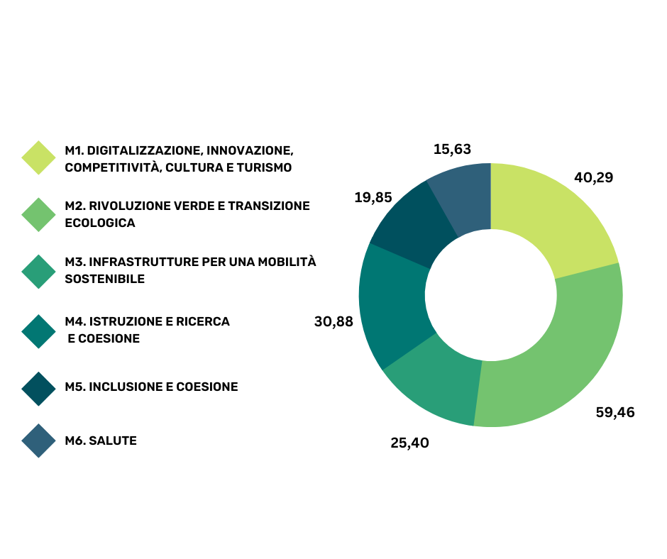 Il Piano Nazionale di Ripresa e Resilienza - Confesercenti Nazionale